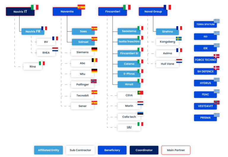 EPC Consortium & Partners | European Patrol Corvette